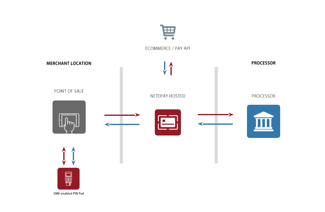 iOS-Android - Datacap