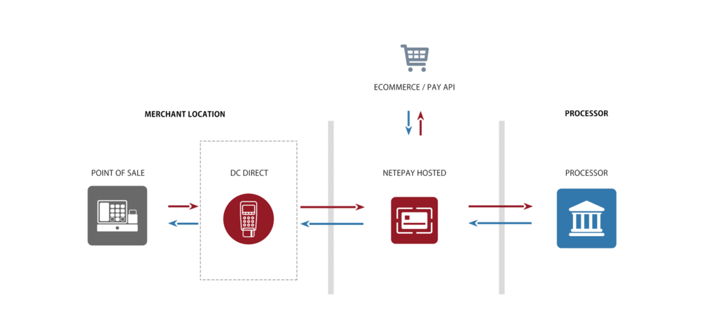 DC Direct - Datacap Systems, Inc.