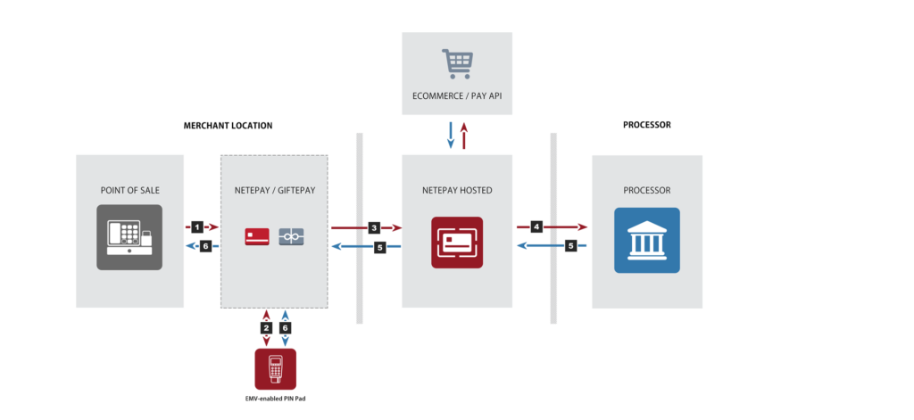 Encryption - Datacap
