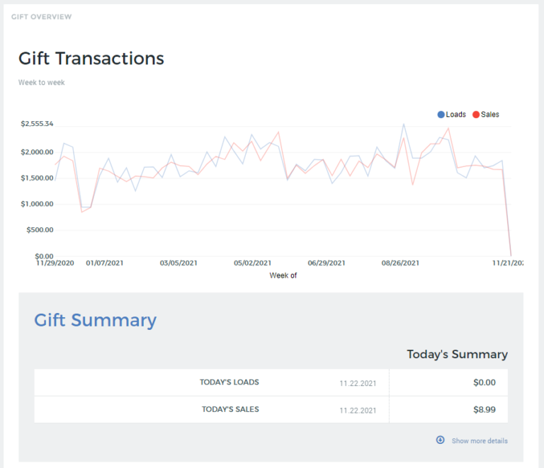 Datacap Gift - Datacap