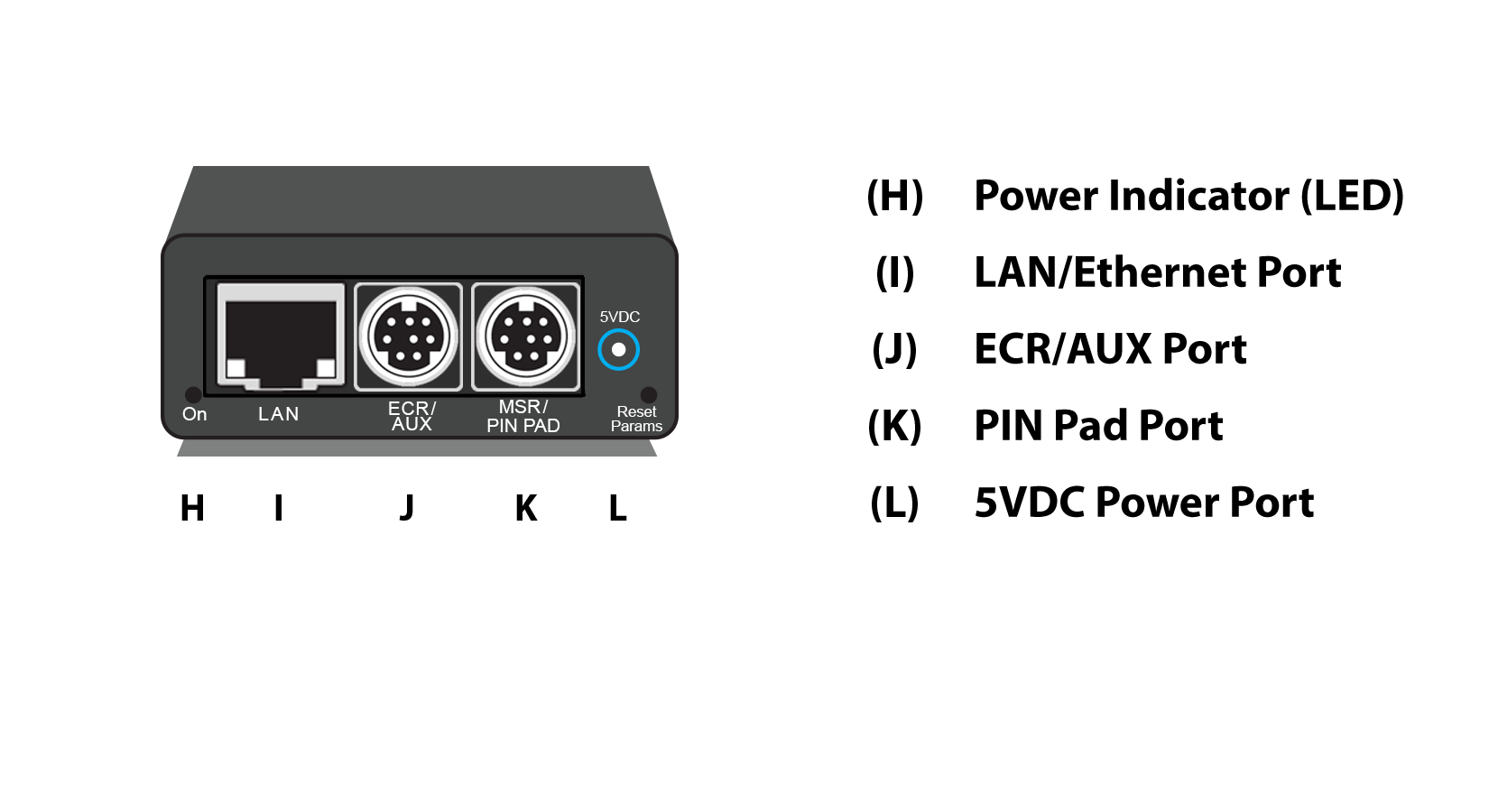 Tran™ Install Process - Datacap