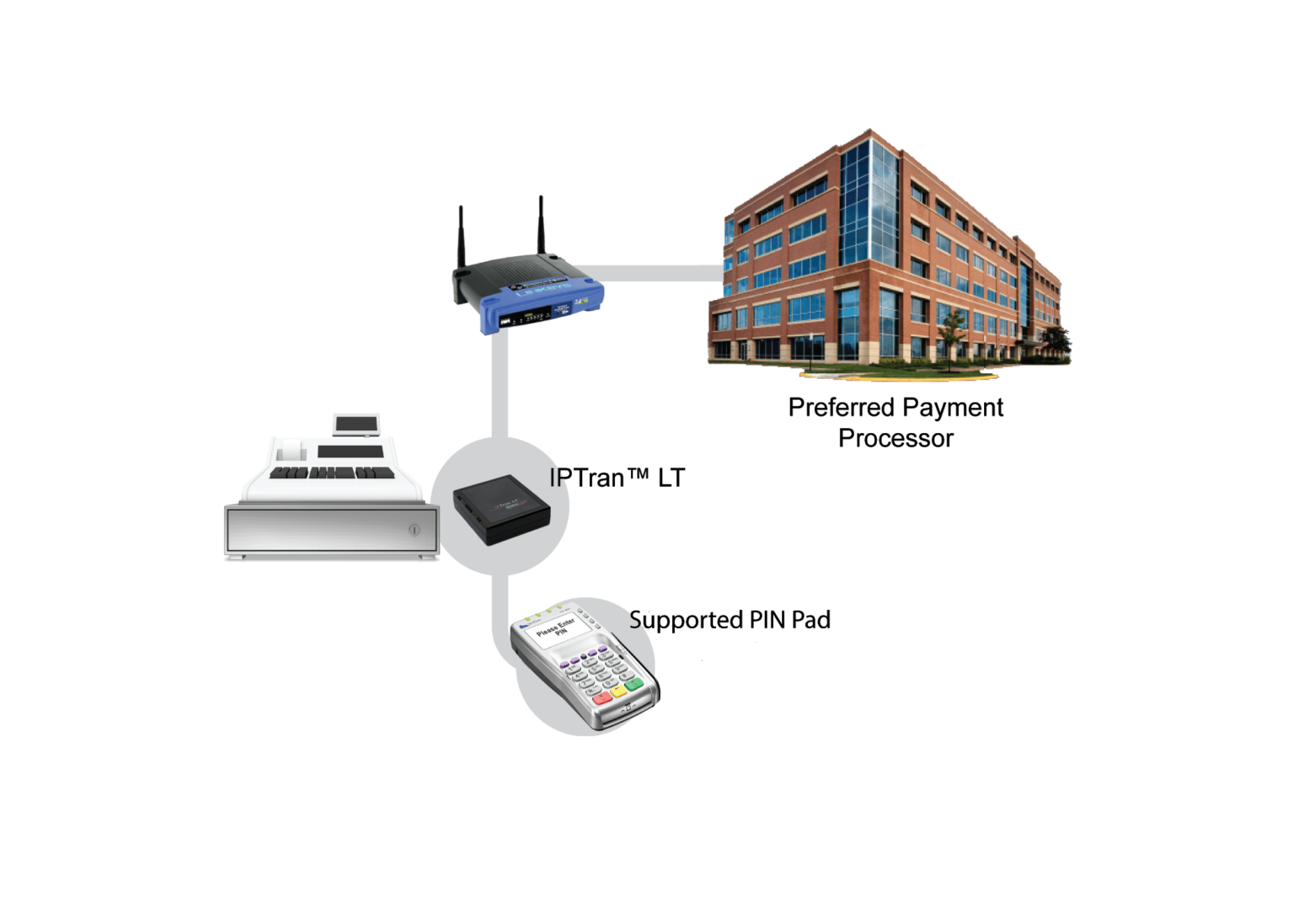 Tran™ Install Process - Datacap