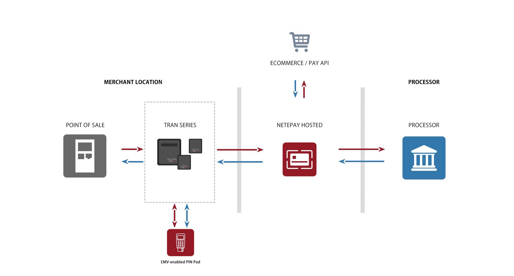 Tran Series - Datacap