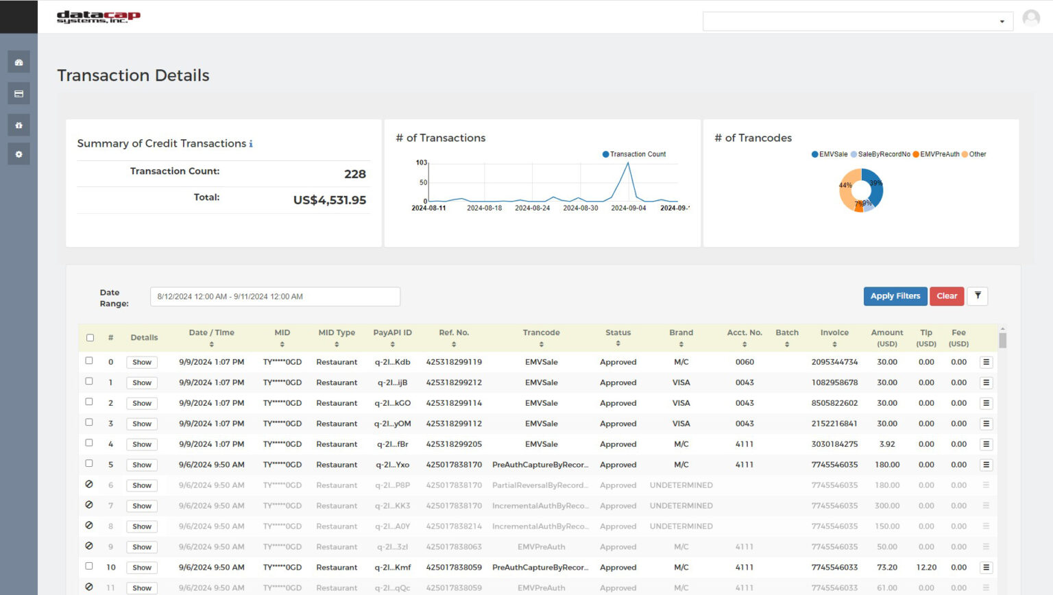 Reporting Dashboard Overview - Datacap