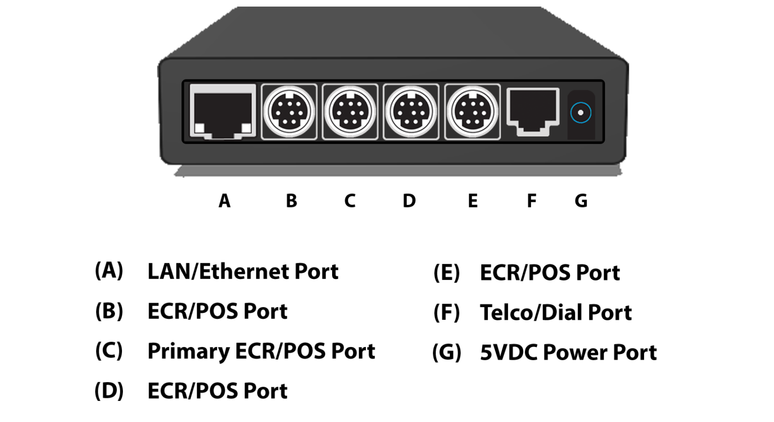 Tran™ Install Process - Datacap